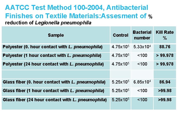 INFO ANTIMIC EN 1822 EN 779 2012 Antibacterial