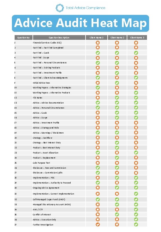 Advice Audit Heat Map Question No Question Description