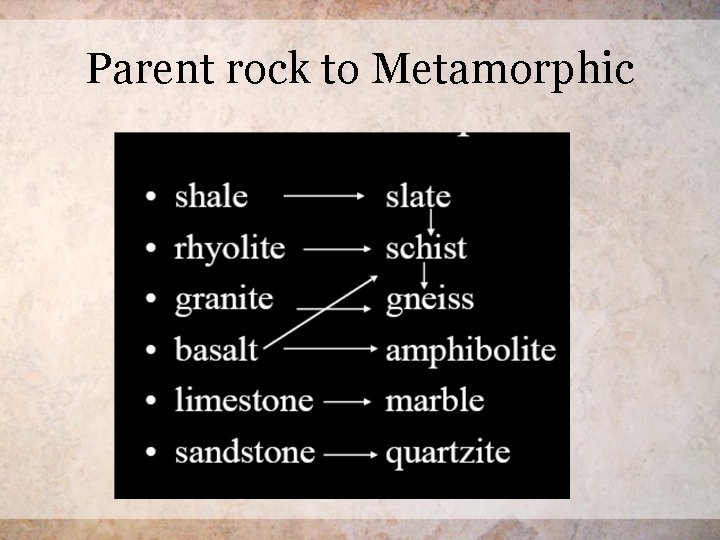 Metamorphic Rocks What is a metamorphic rock Rocks