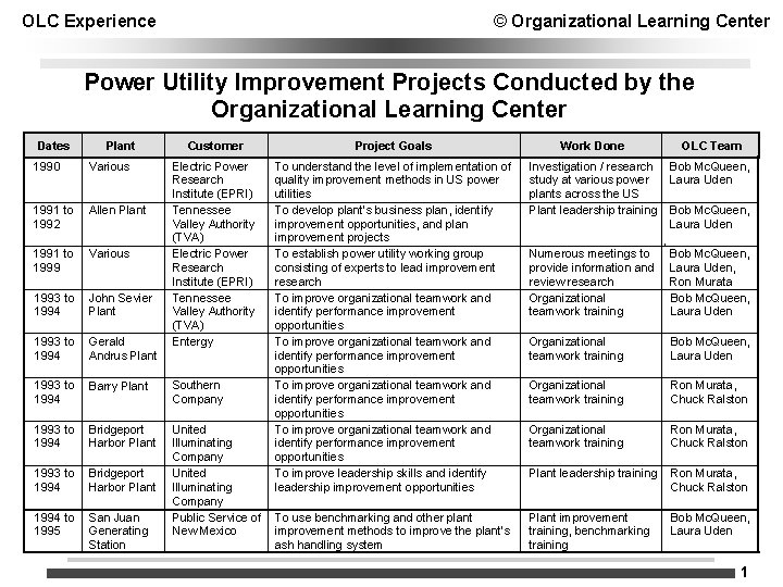 OLC Experience Organizational Learning Center Power Utility Improvement