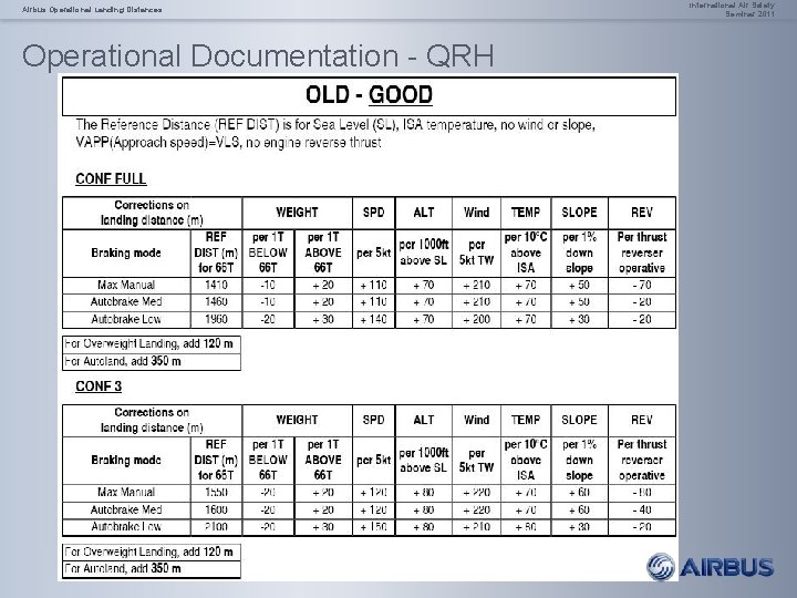 Airbus Operational Landing Distances International Air Safety Seminar