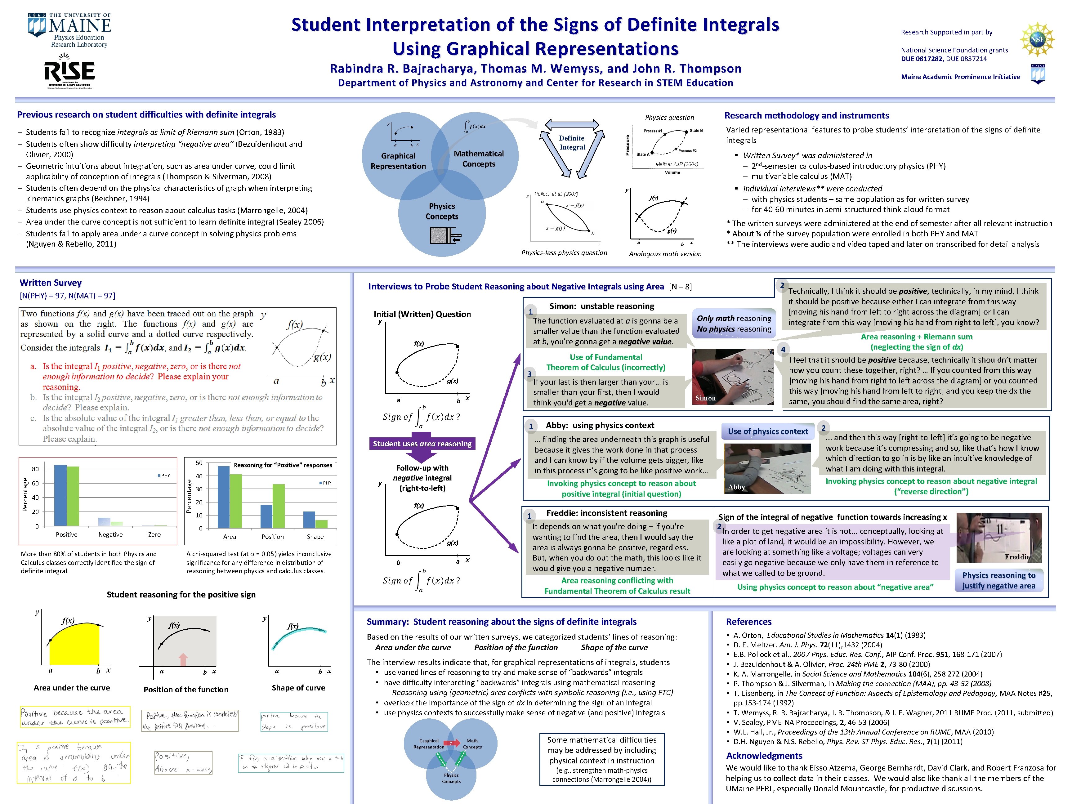 Student Interpretation of the Signs of Definite Integrals