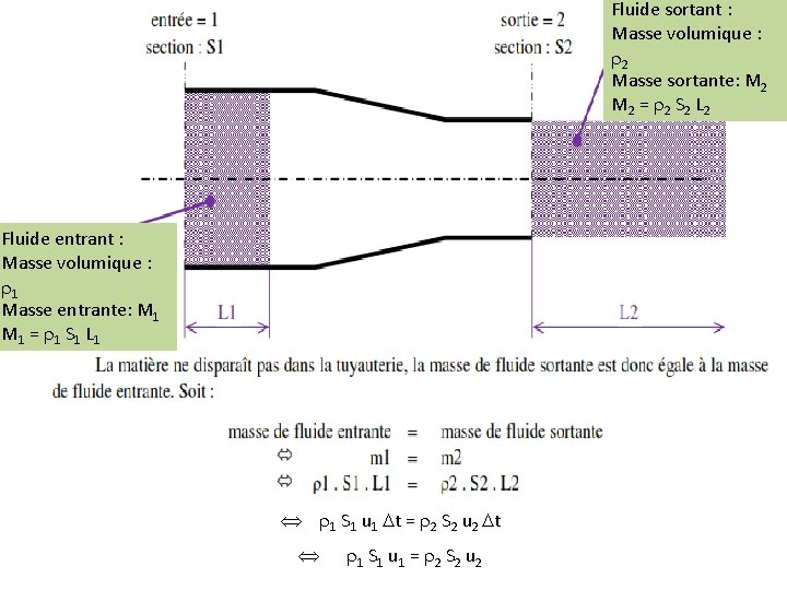CHAPITRE 2 DYNAMIQUE DES FLUIDES PARFAIT INCOMPRESSIBLE MDF