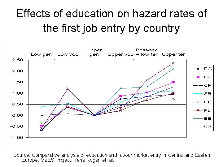 The Bologna process and graduate career tracking system