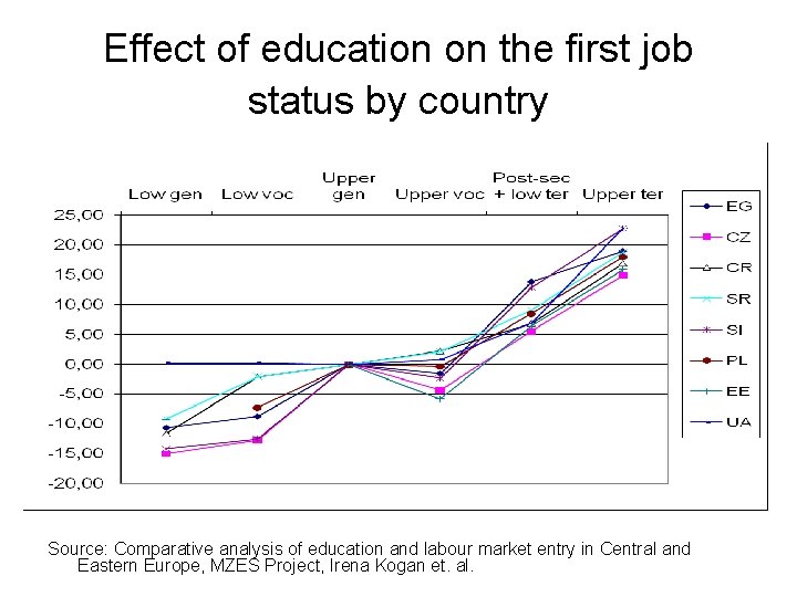 The Bologna process and graduate career tracking system