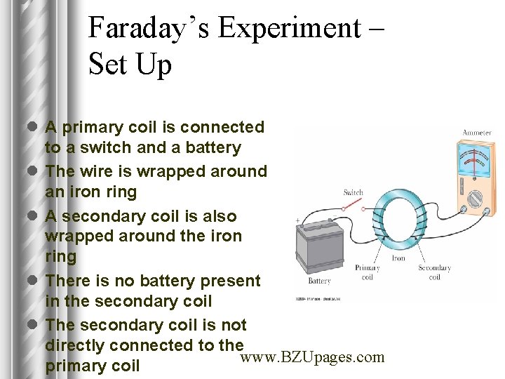 PRESENTATION ON FARADAYS LAW PRESENTED BY RAZEENA AMEEN