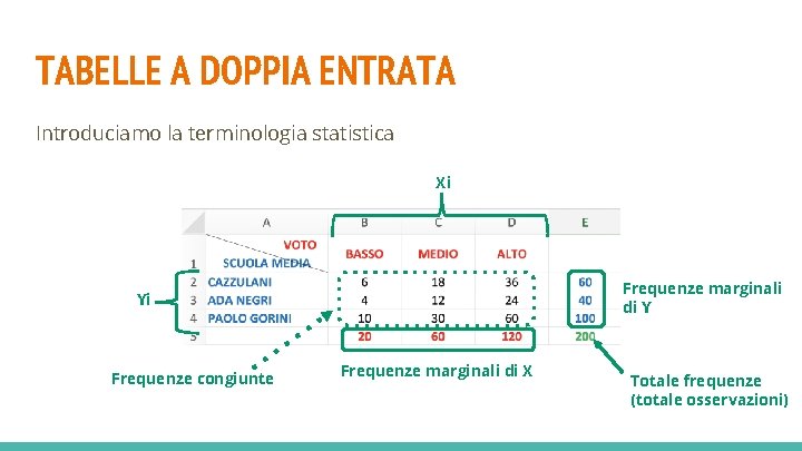 LA DIPENDENZA STATISTICA FRA VARIABILI QUALITATIVE Lanalisi della