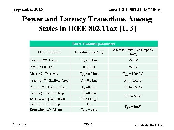 September 2015 doc IEEE 802 11 151100 r