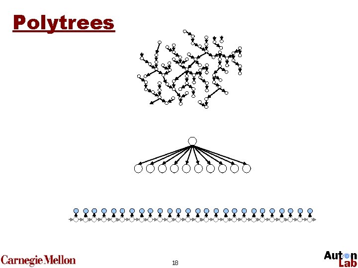 Active Learning as Active Inference Brigham S Anderson