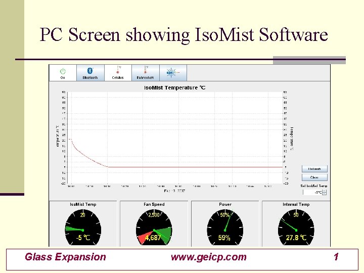 A Modern Approach to Controlling ICP Spray Chamber