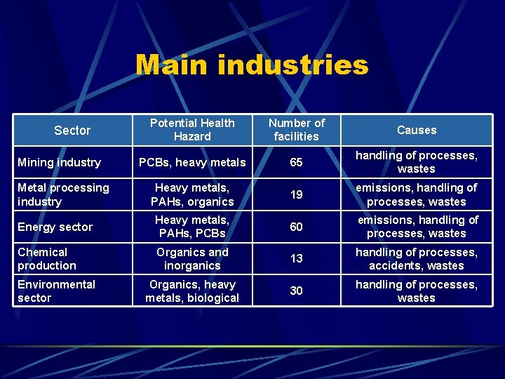 Barriers and bridges to risk assessment and management