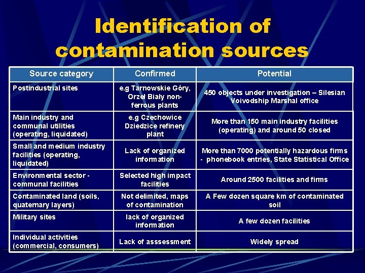 Barriers and bridges to risk assessment and management