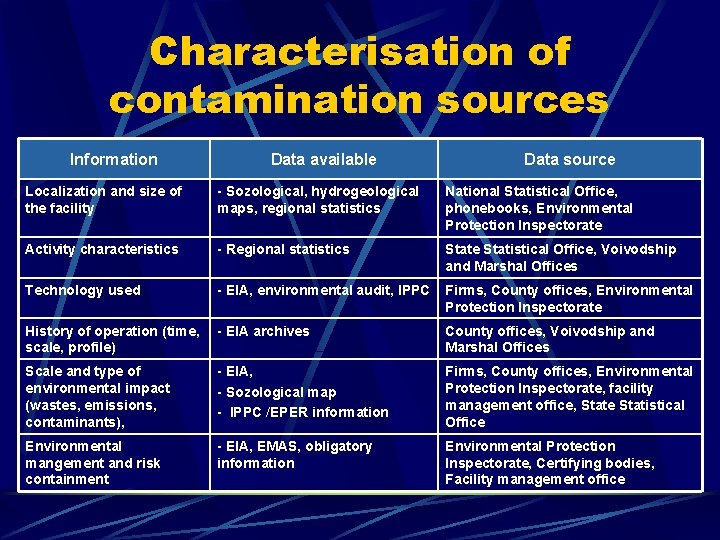 Barriers and bridges to risk assessment and management