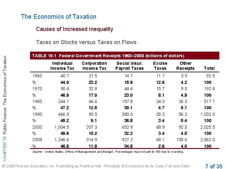 CHAPTER 19 Public Finance The Economics of Taxation
