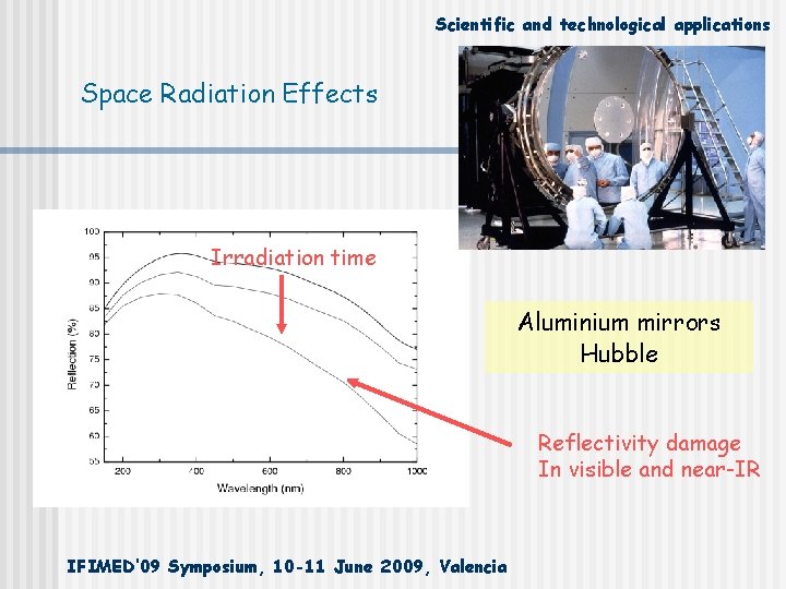 Scientific and technological applications of proton therapy beams