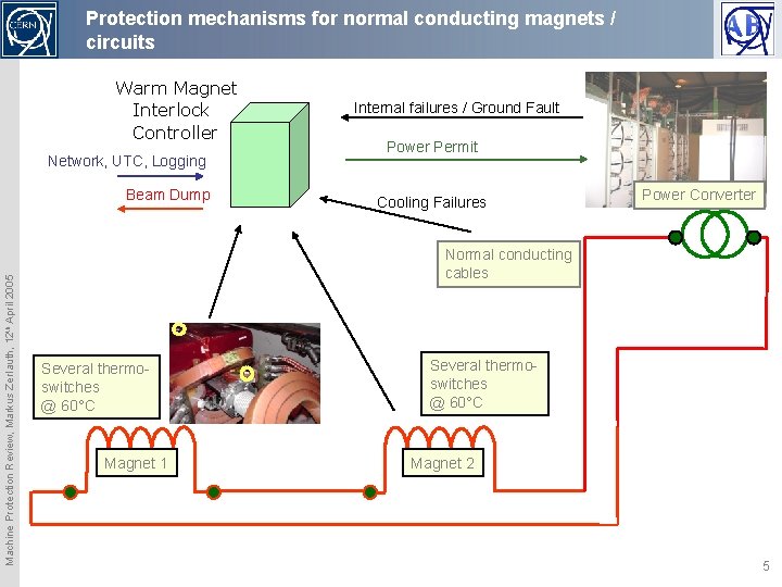 Machine Protection Review Markus Zerlauth 12 th April