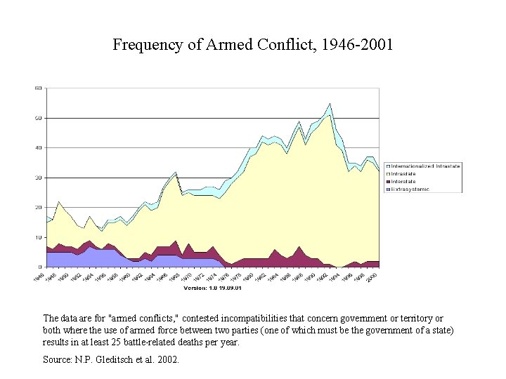 not pictured below War by developed countries G