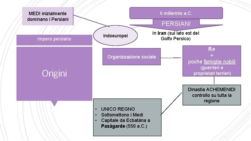 Persiani SLIDE Storia 1 II millennio a C