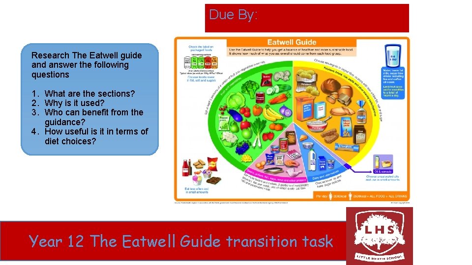 Due By Research The Eatwell guide and answer
