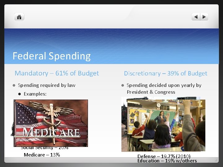 The U S Federal Budget What is it