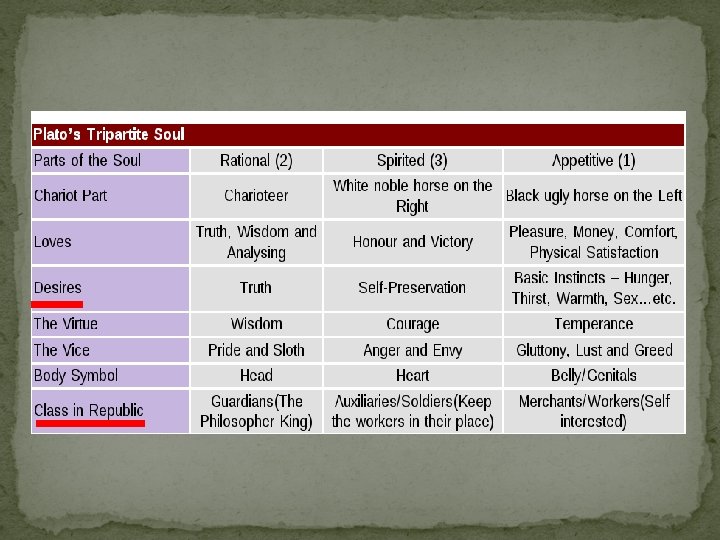 Life After Death The Soul Plato Lesson 2