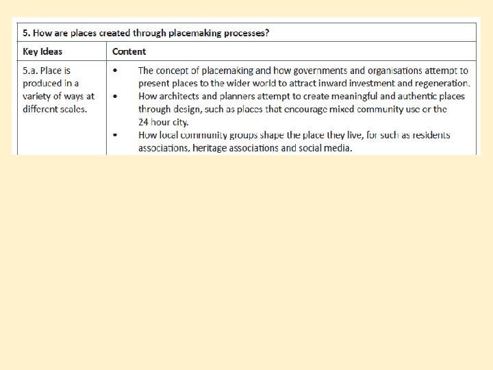 How are places created through place making processes