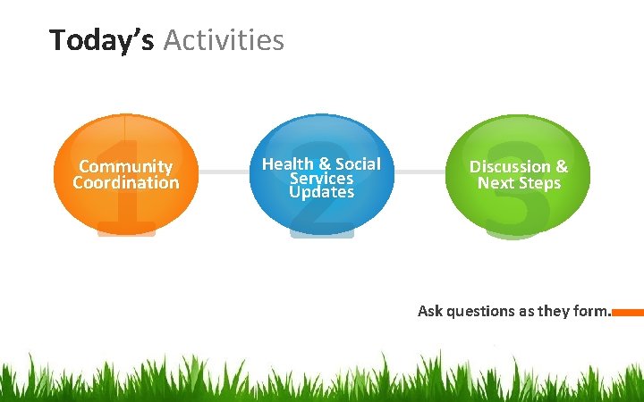 Getting to change Executing Community Collaboration Todays Activities