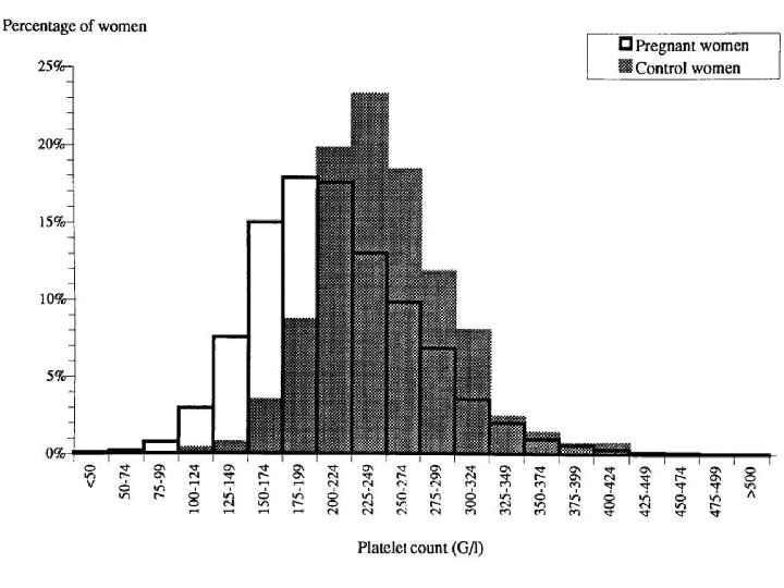 Thrombocytopaenia in Pregnancy Dr Guan Yong Khee Hospital