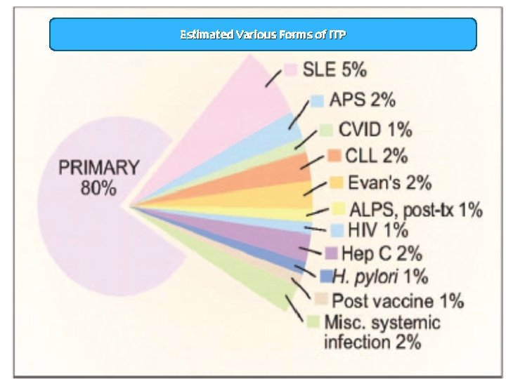 Thrombocytopaenia in Pregnancy Dr Guan Yong Khee Hospital