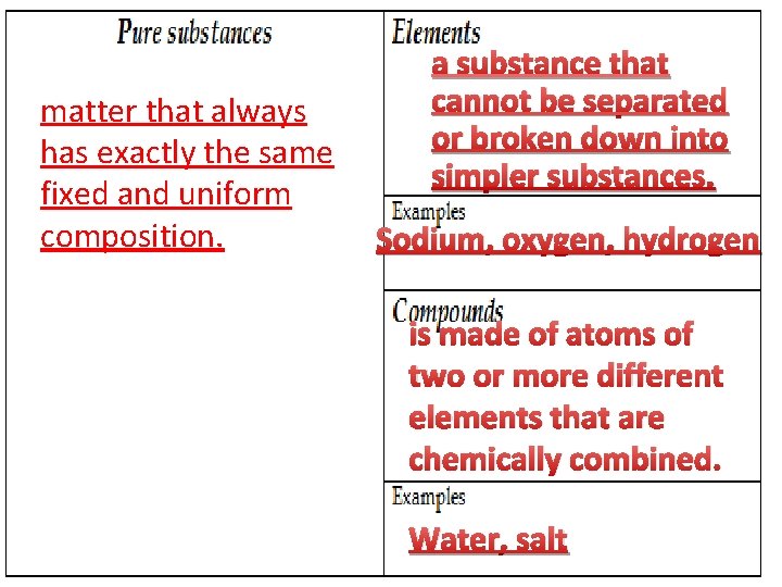 matter that always has exactly the same fixed