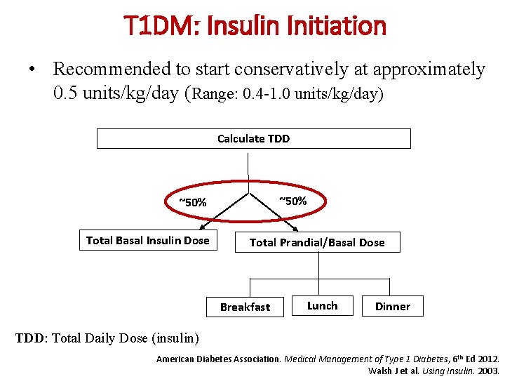 T 1 DM Insulin Initiation Recommended to start