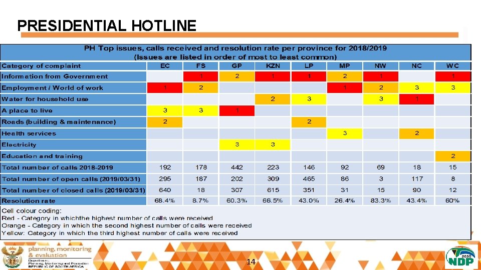 Frontline Monitoring and Citizen Based Monitoring Tools Portfolio
