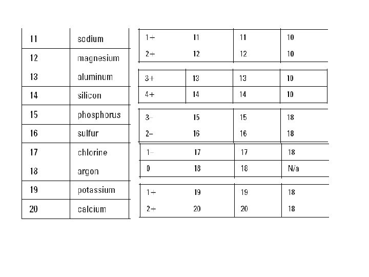 ELEMENT RIDDLES 1 If you give up your