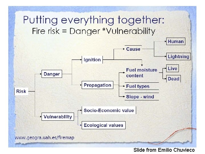 MODIS direct broadcast data for enhanced forecasting and