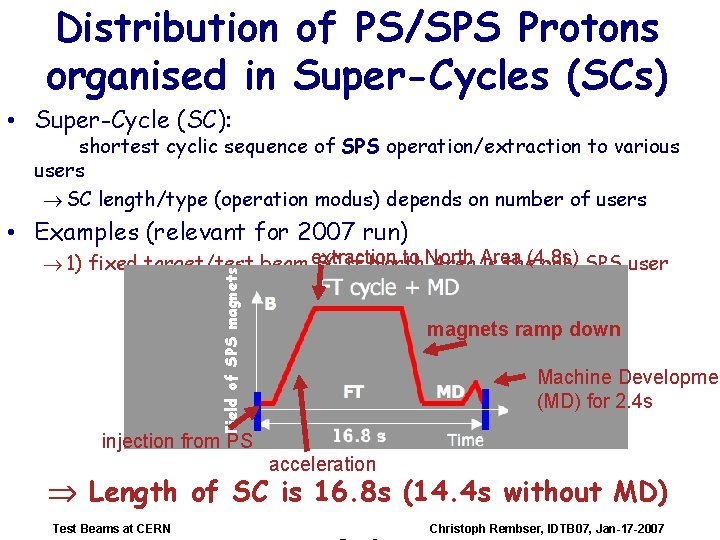 Test Beams at CERN accelerator chain operating and
