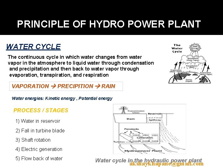 HYDRO ELECTRIC POWER plant Presented by Akshaykumar c