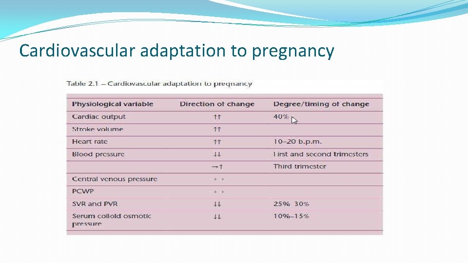 Cardiac problems in pregnanacy Done by Khaled Samara