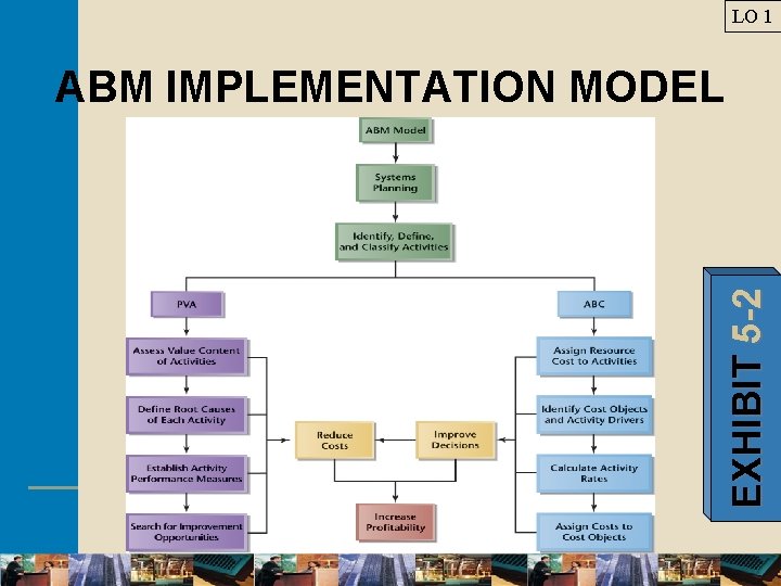 STUDENT EDITION Power Point Presentation by Gail B
