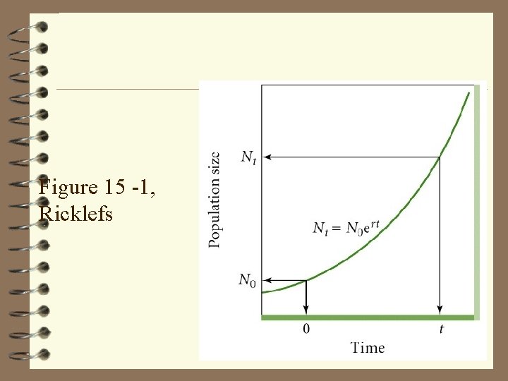 Previous Lecture 4 Populations are Structured 4 Basic