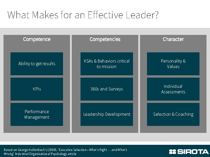 The new TEL report Leader Personality and Team