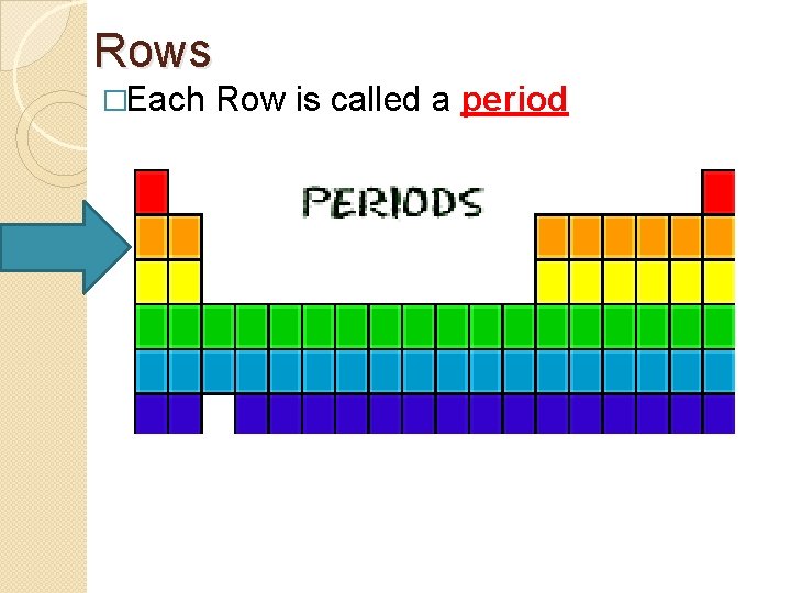 Adv Agenda 411 Periodic Table Coloring Periodic Table