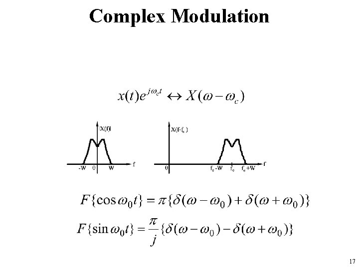 Advanced Digital Signal Processing Prof Nizamettin AYDIN naydinyildiz