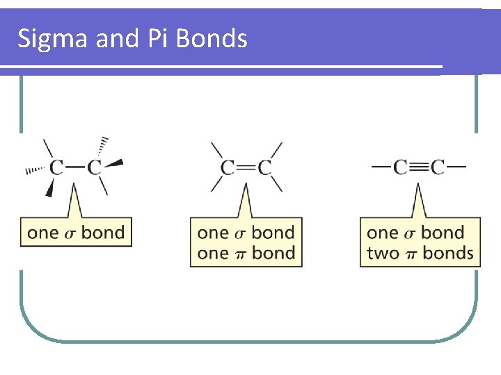 Molecular Shapes and Hybrid Orbitals Why is molecular