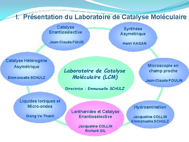 Ractions de benzylation promues par le systme diiodure