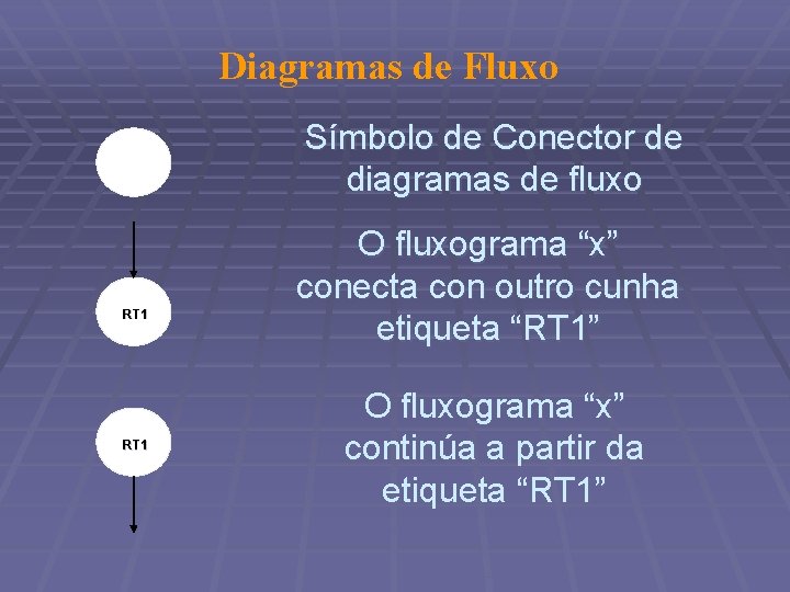 Diagramas de Fluxo Diagramas de Fluxo Diagrama de
