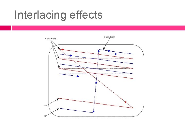 CHAPTER 6 VIDEO CSC 253 INTERACTIVE MULTIMEDIA Overview