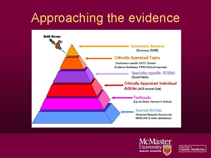 Introduction to EBM Study design Michelle Howard MSc