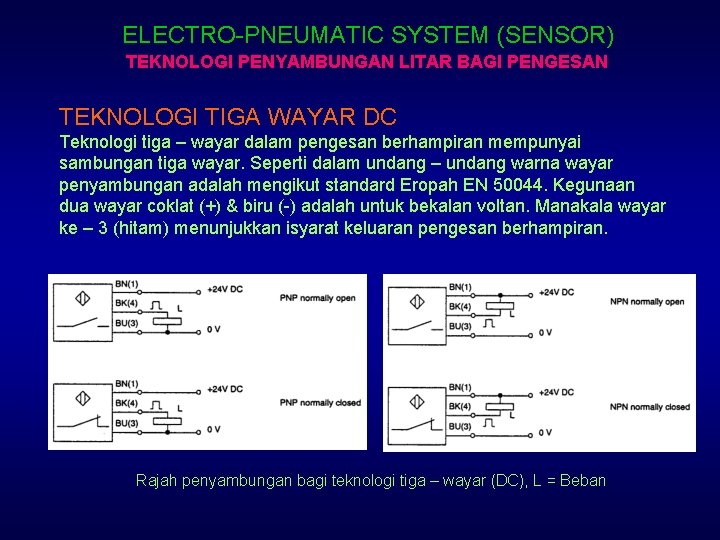TEKNOLOGI ELEKTRONIK INDUSTRI ELECTROPNEUMATIC SYSTEM SENSOR TEKNOLOGI ...
