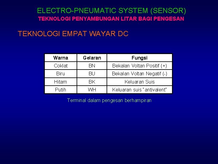 TEKNOLOGI ELEKTRONIK INDUSTRI ELECTROPNEUMATIC SYSTEM SENSOR TEKNOLOGI ...