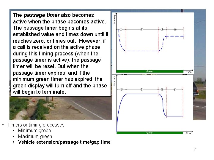 1 2 3 The minimum green timer becomes